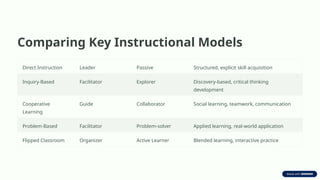 types-of- Instructional-Models--SHS.pptx