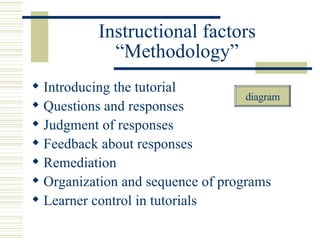 Instructional Modules | PPT