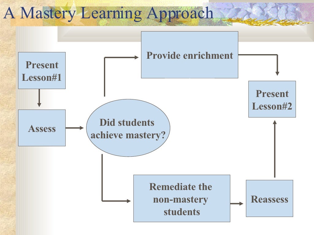 Instructional Planning Instructional Planning