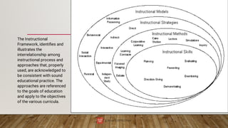 Instructional process | PDF