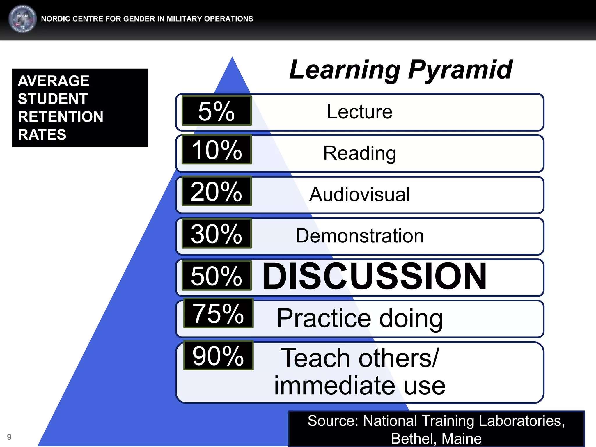 Instructional-strategies-and-active-learning-methods-GToT-Nov15.pptx