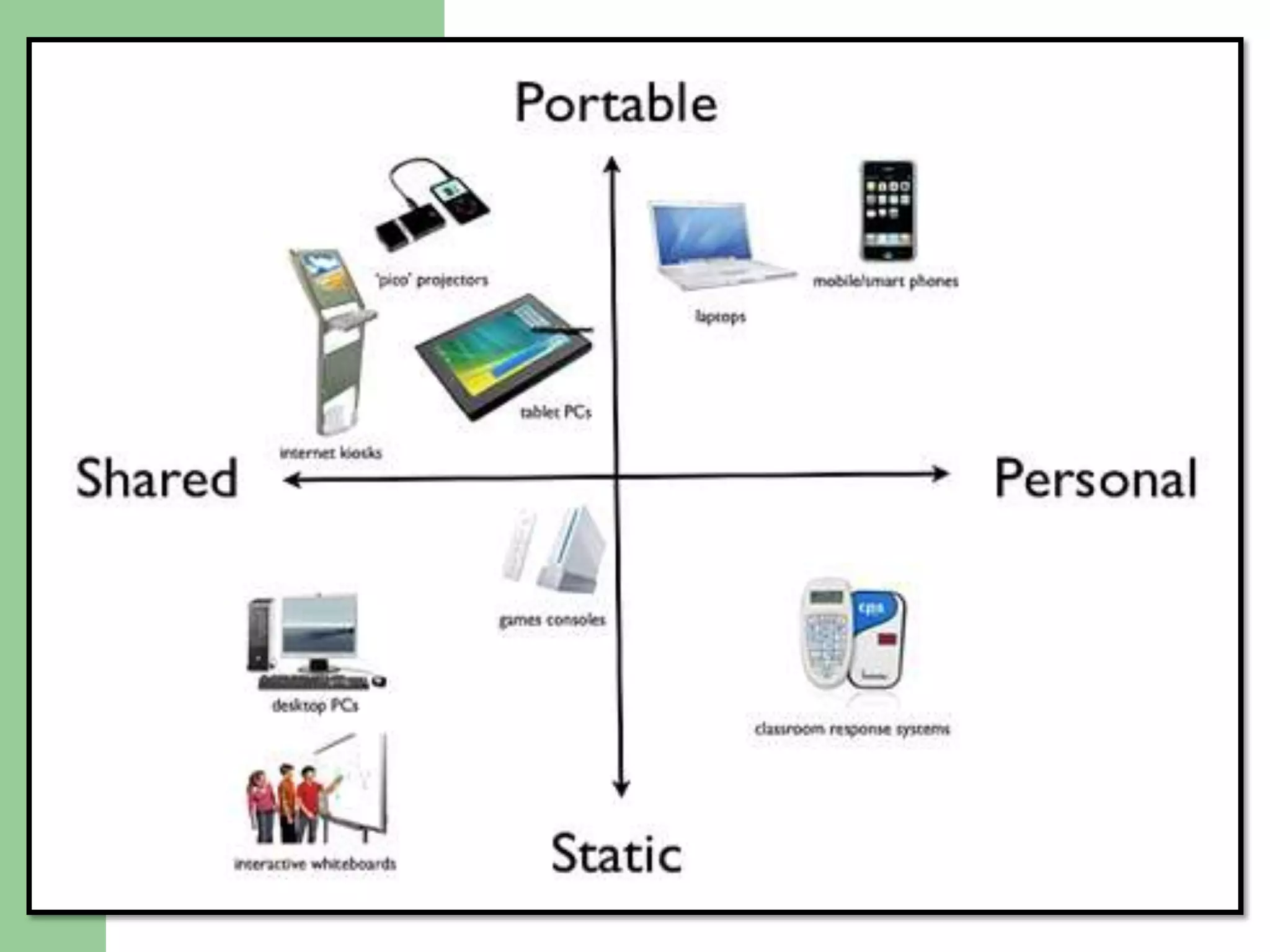 edtech.presentation | PPTX