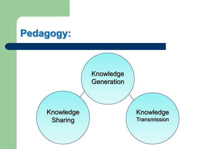 edtech.presentation | PPTX