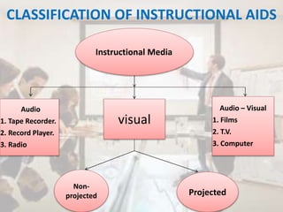 Instructional aids | PPTX
