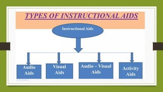Instructional aids types of instructionional aids | PPT