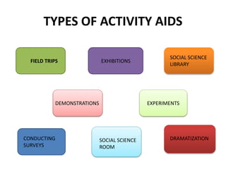 INSTRUCTIONAL AIDS | PPTX