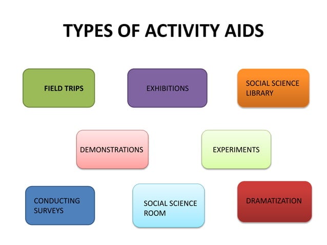 INSTRUCTIONAL AIDS | PPTX