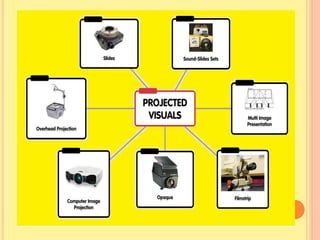 Instructional aids PPT.pdf | Special Education | Education