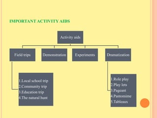 Instructional aids PPT.pdf | Special Education | Education