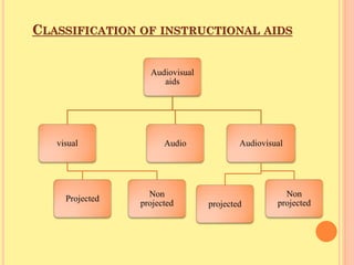 Instructional aids PPT.pdf | Special Education | Education