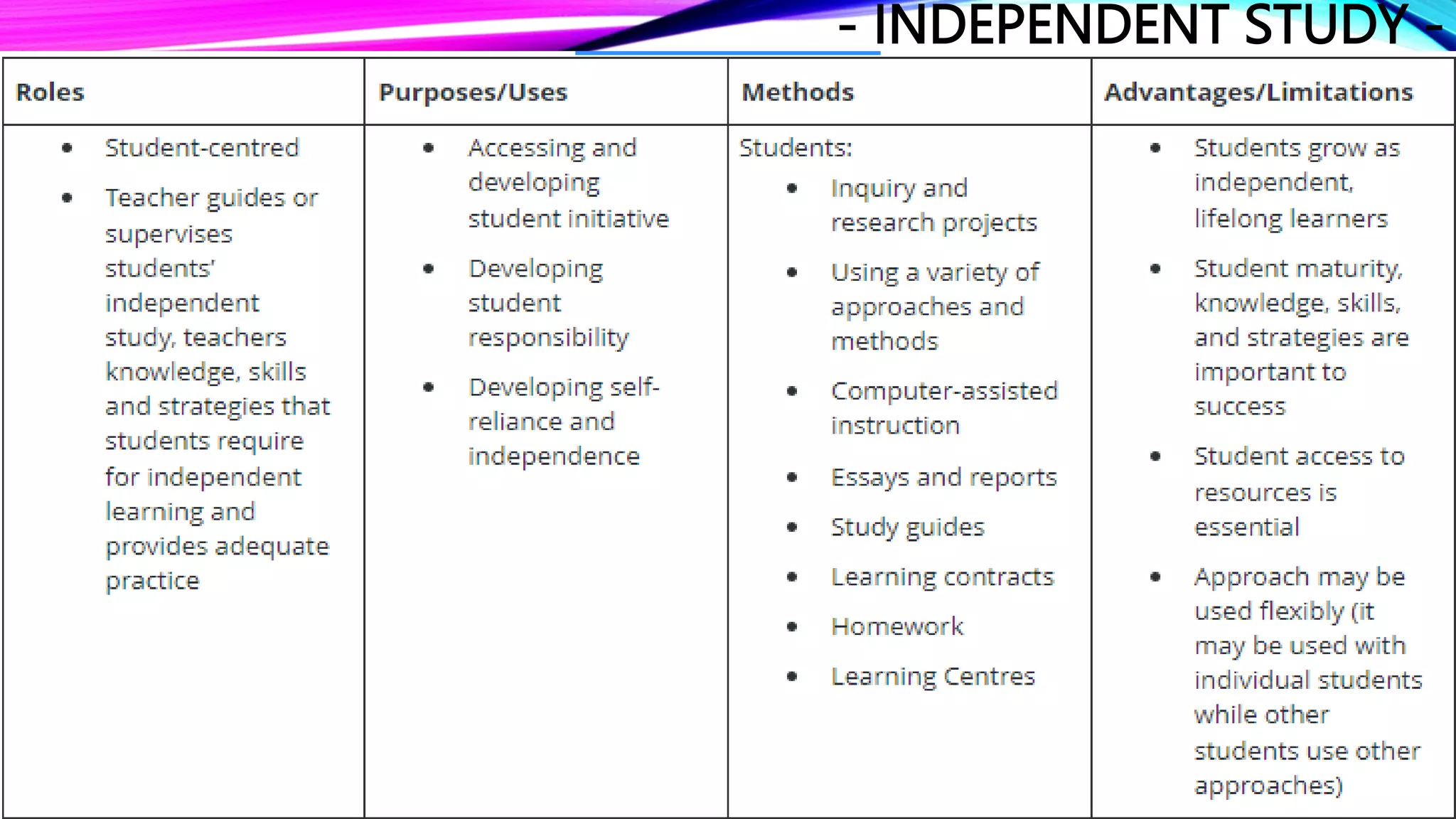 Instructional Approaches.pptx
