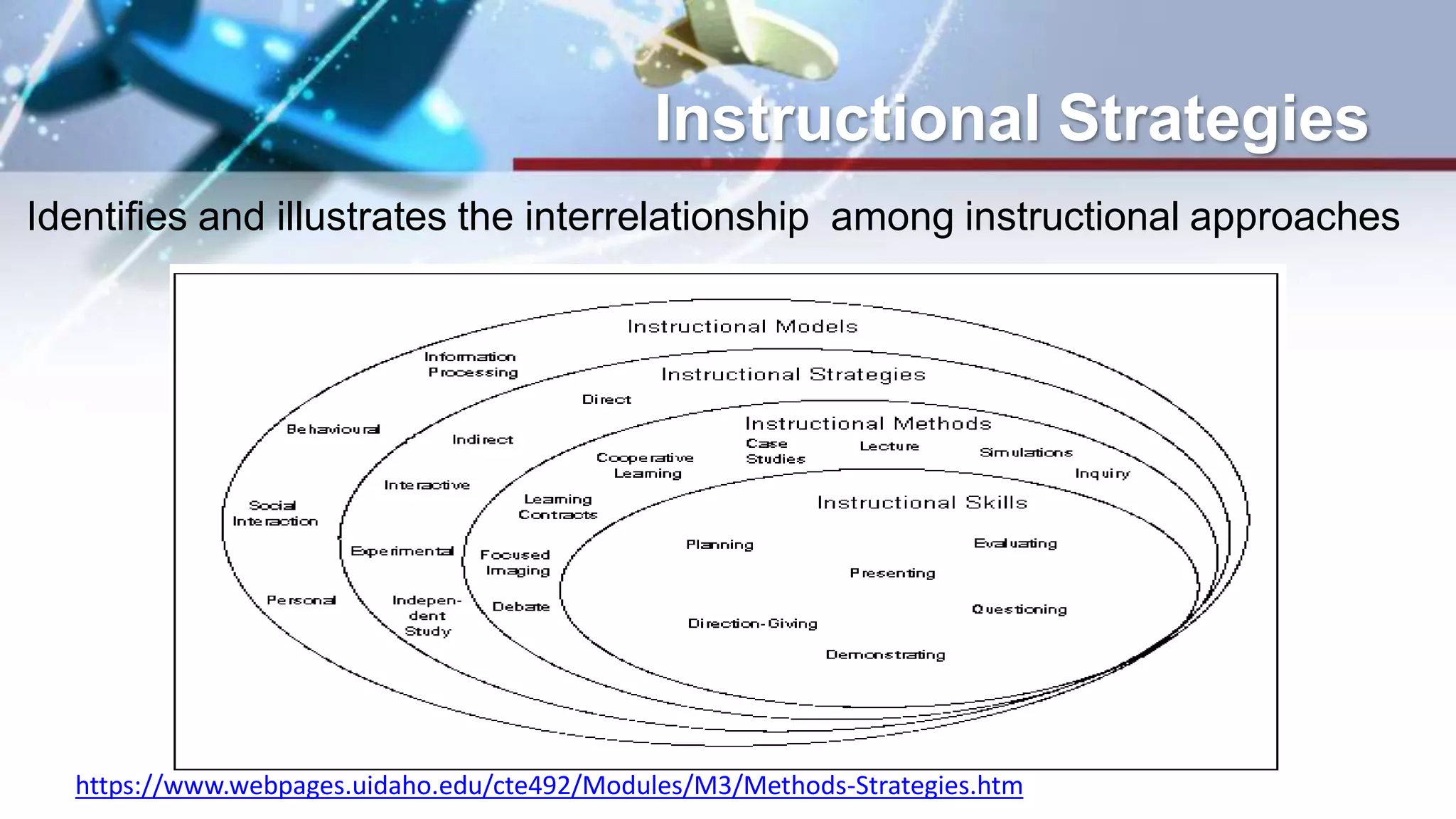Instructional Approaches.pptx