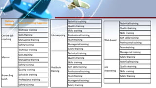 Instructional Approaches.pptx