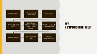 Instructional Coach - Introduction.pptx