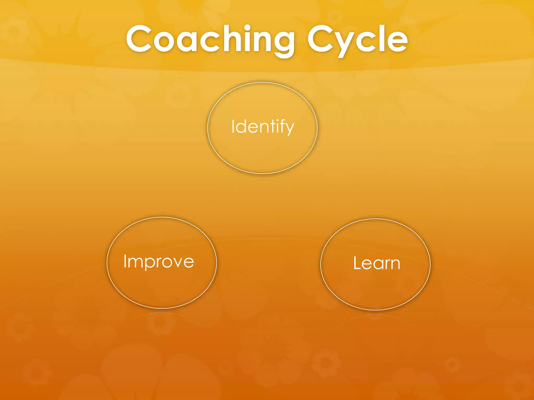 Instructional coaching presentation | PPTX | Education