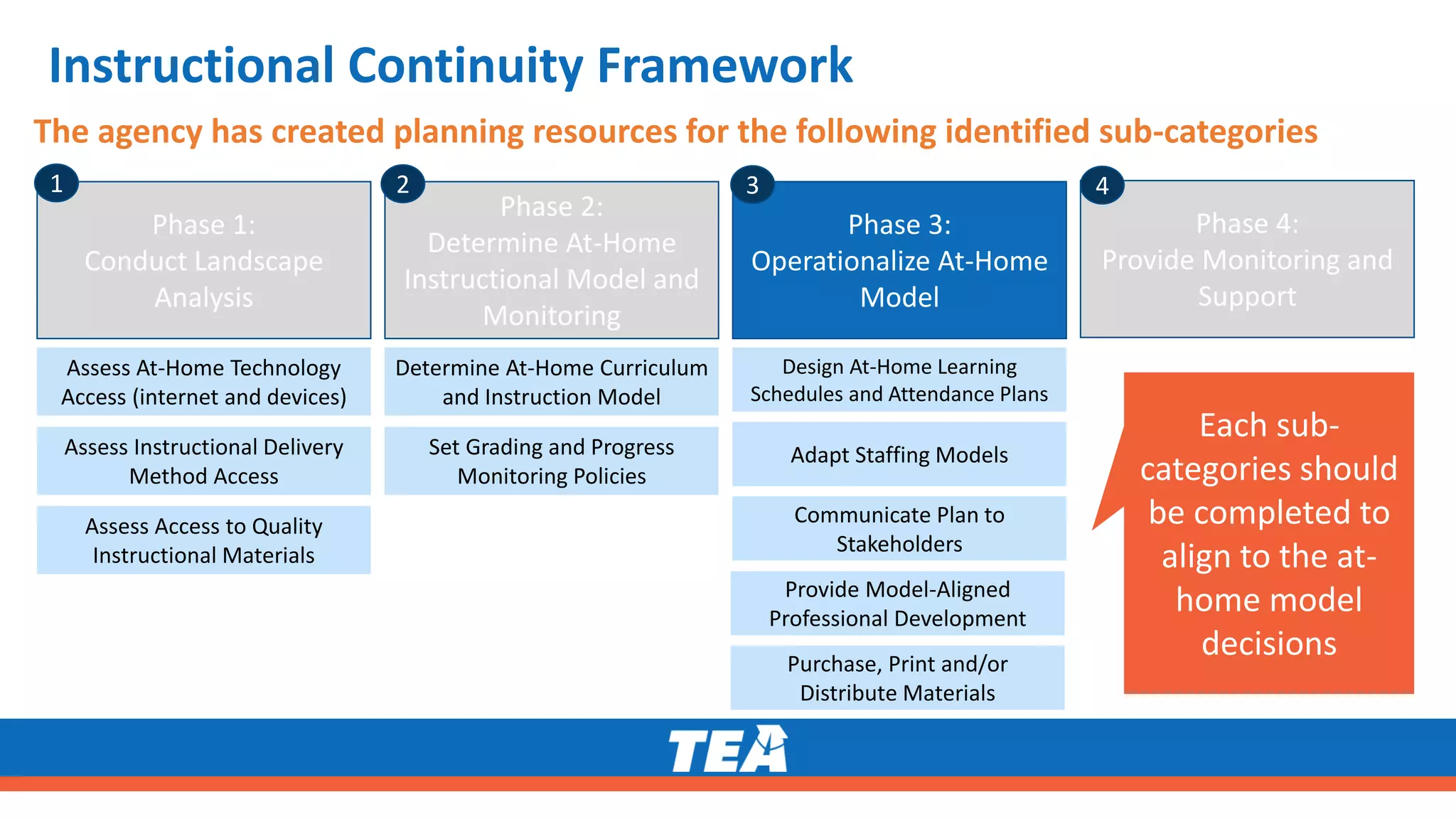 Instructional Continuity Planning Overview.pptx