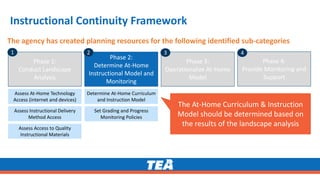 Instructional Continuity Planning Overview.pptx