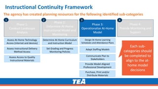 Instructional Continuity Planning Overview.pptx