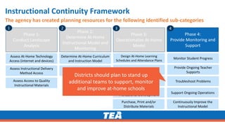 Instructional Continuity Planning Overview.pptx