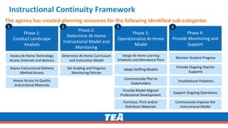 Instructional Continuity Planning Overview.pptx