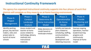 Instructional Continuity Planning Overview.pptx