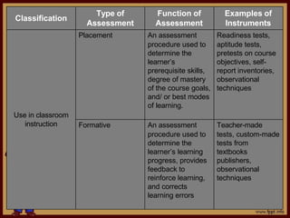 Instructional Decision in Teaching.pptx