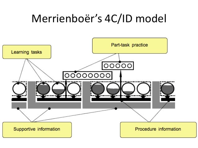 Intro to instructional design