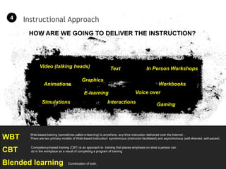 Instructional Design | PPTX