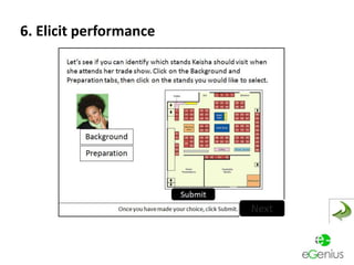 Instructional design | PPTX | Workshops and Classes | Hobbies & Interests