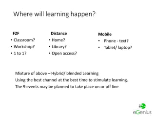 Instructional design | PPTX | Workshops and Classes | Hobbies & Interests