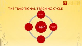 Instructional design | PPT