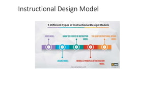Instructional Design.pptx