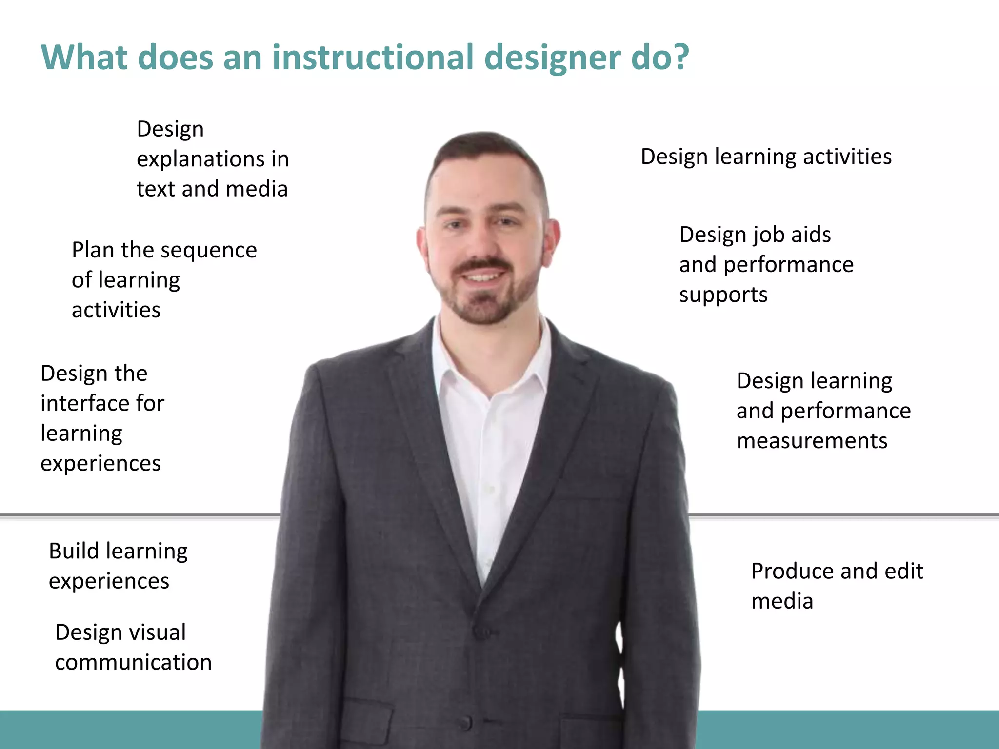 Instructional design 101 - webinar slides | PPTX