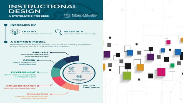 Instructional Design and Technology.pptx