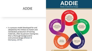 Instructional Design and Technology.pptx