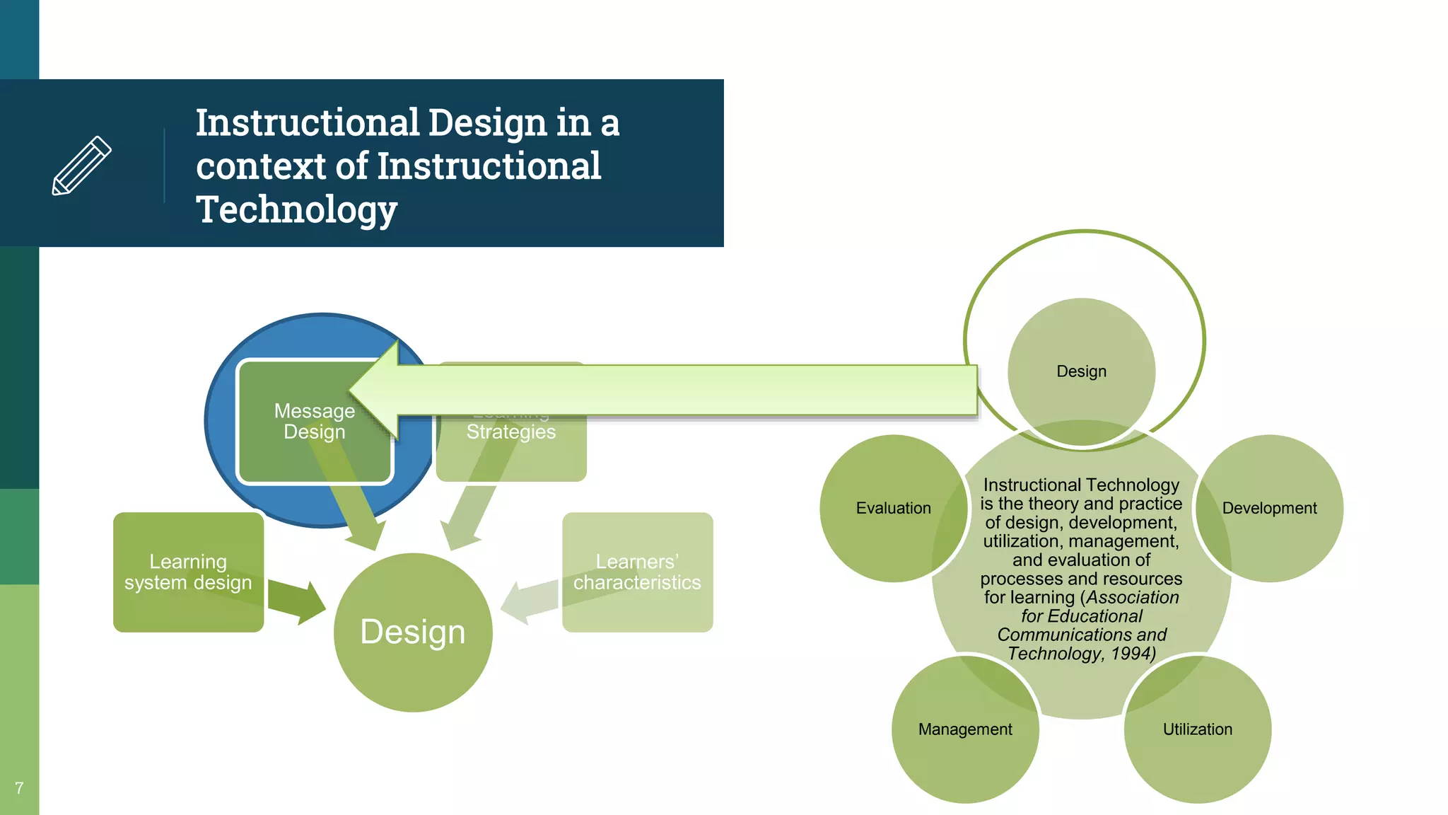 Instructional Design Concept Pptx
