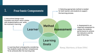 Instructional design concept | PPTX