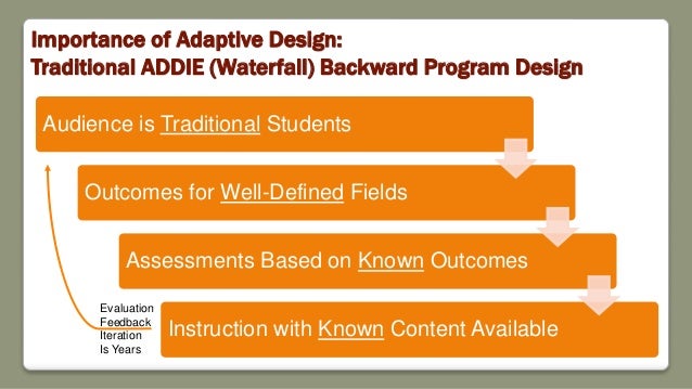 Instructional Design for Online and Blended Learning Course Slides ...