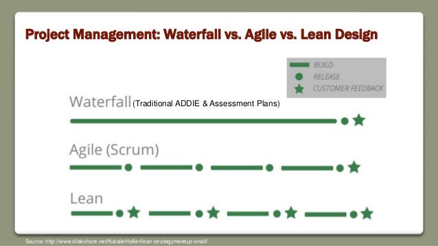 Instructional Design for Online and Blended Learning Course Slides ...