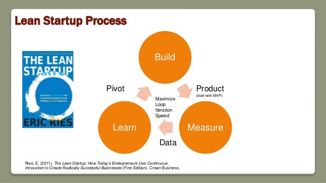 Instructional Design for Online and Blended Learning Course Slides ...