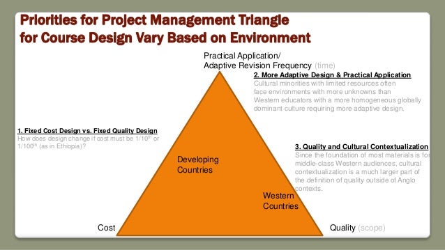 Instructional Design for Online and Blended Learning Course Slides ...