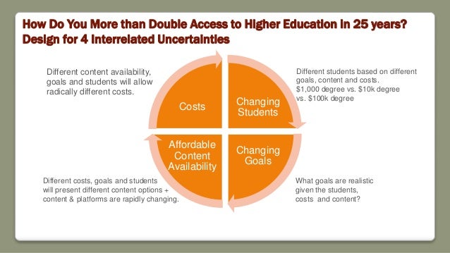 Instructional Design for Online and Blended Learning Course Slides ...