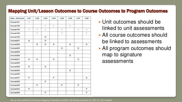 Instructional Design for Online and Blended Learning Course Slides ...