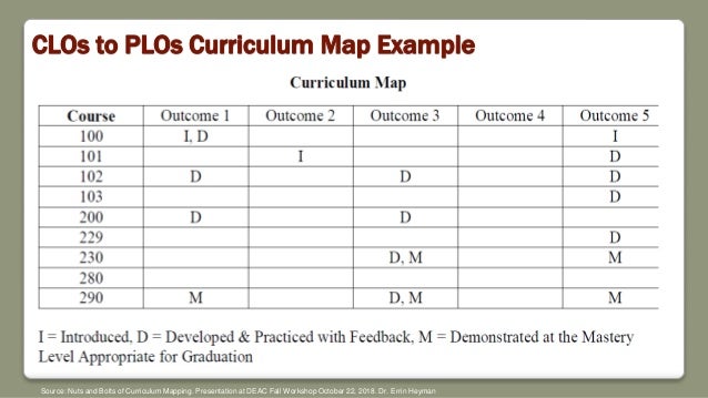Instructional Design for Online and Blended Learning Course Slides ...