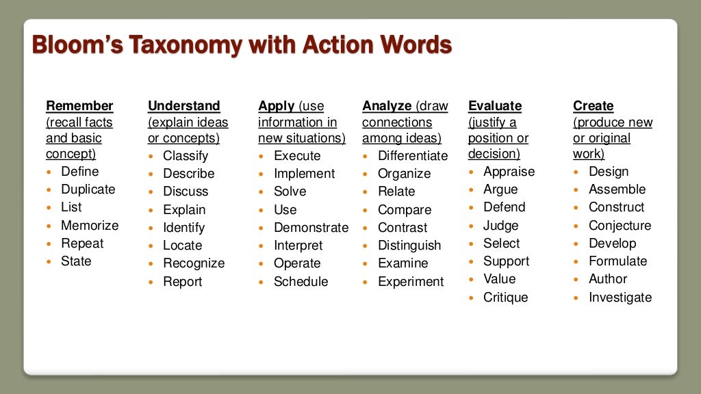 Instructional Design for Online and Blended Learning Course Slides ...