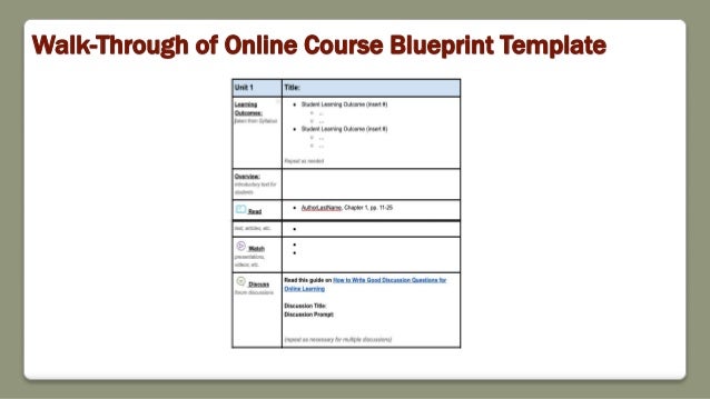 Instructional Design for Online and Blended Learning Course Slides ...