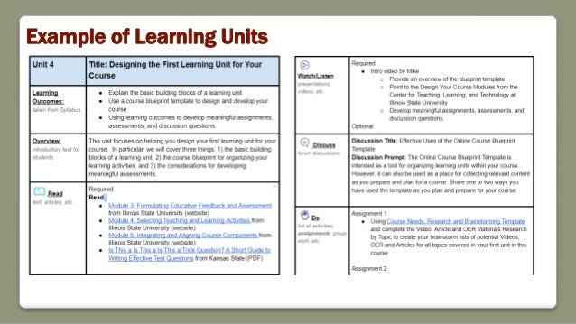 Instructional Design for Online and Blended Learning Course Slides ...
