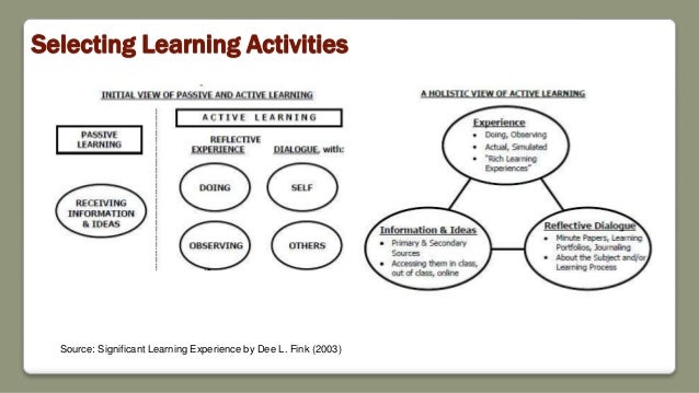 Instructional Design for Online and Blended Learning Course Slides ...