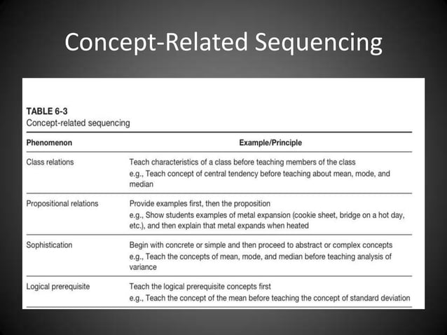 Instructional design – edfn201 b sequencing | PPTX | Educational Assessment | Education