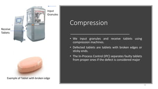How Tablets are Manufactured? | PPTX